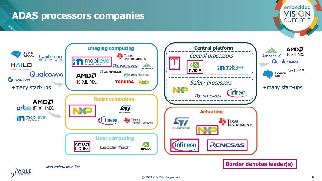 “From ADAS to AD, Processor and Car Architecture Evolution,” a ...