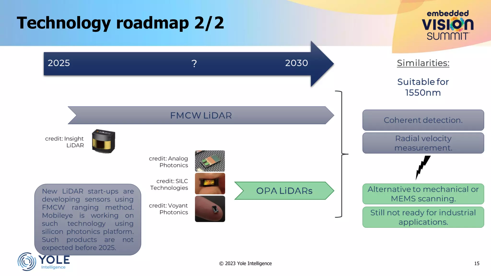 “LiDAR Technologies and Markets: What’s Changing?,” a Presentation from ...