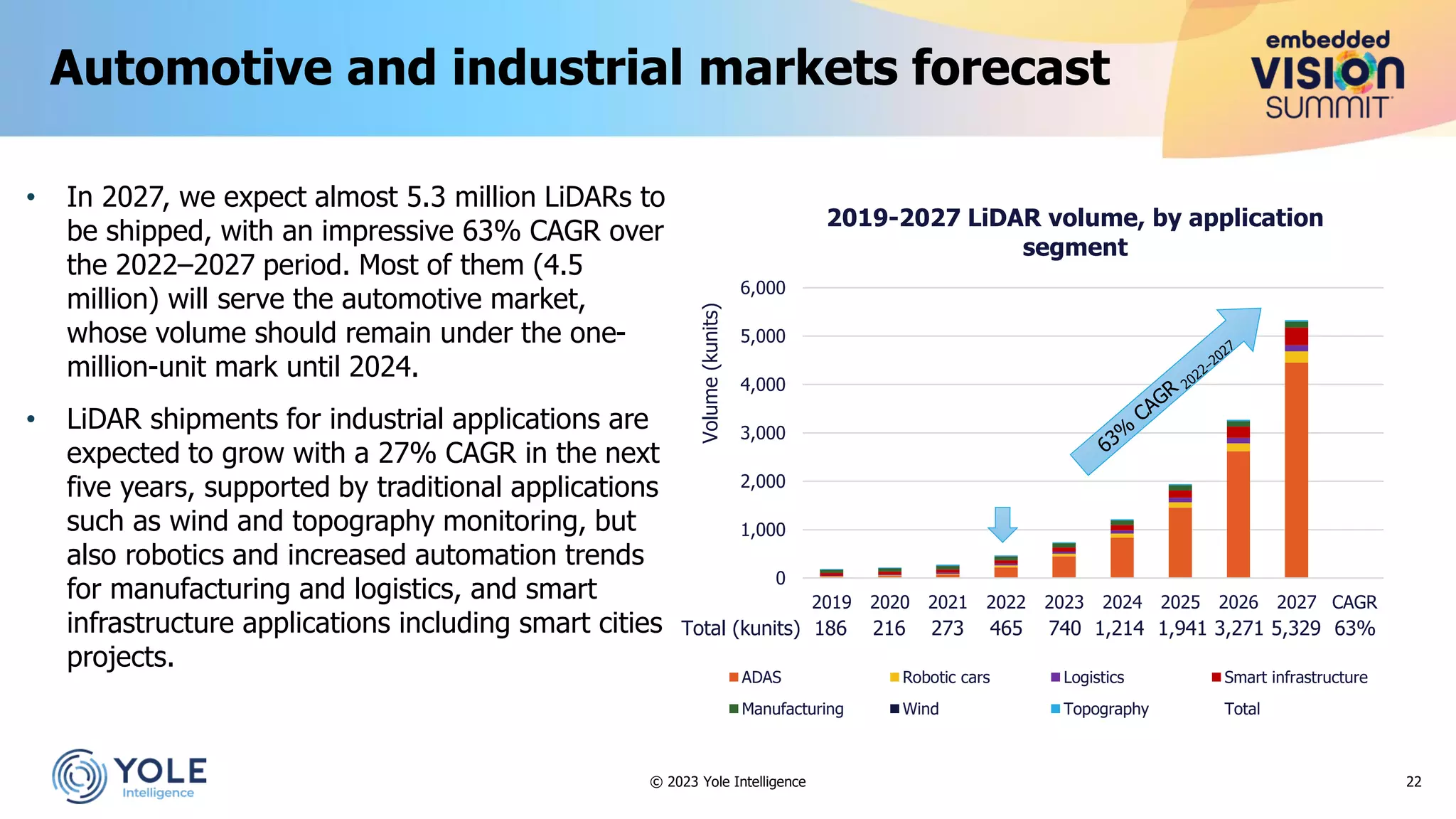 “LiDAR Technologies and Markets: What’s Changing?,” a Presentation from the Yole Group | PDF