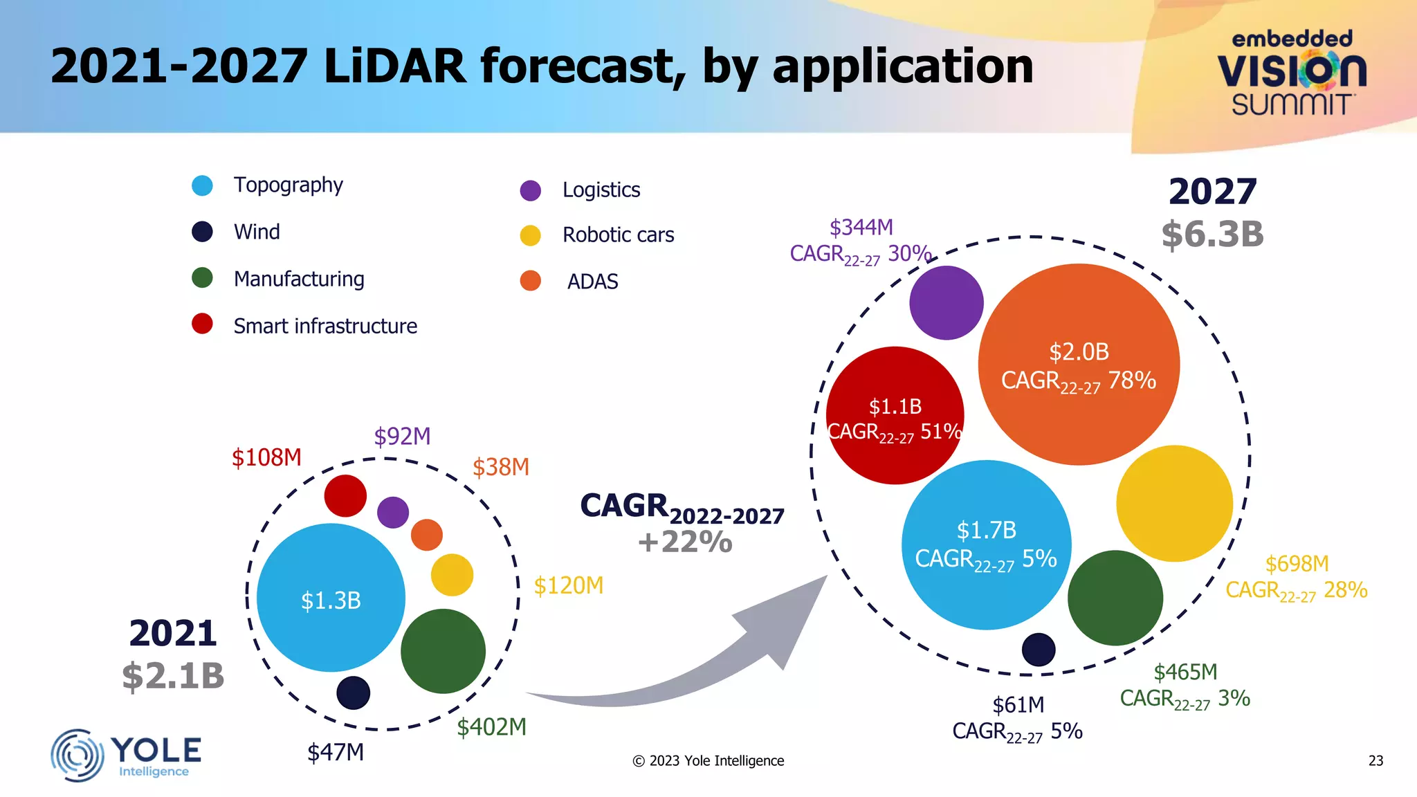 “LiDAR Technologies and Markets: What’s Changing?,” a Presentation from ...