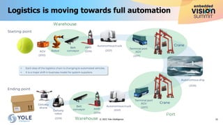 “LiDAR Technologies and Markets: What’s Changing?,” a Presentation from ...
