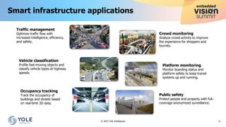 “LiDAR Technologies and Markets: What’s Changing?,” a Presentation from ...
