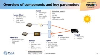 “LiDAR Technologies and Markets: What’s Changing?,” a Presentation from ...