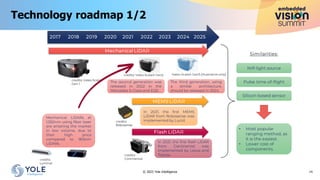 “LiDAR Technologies and Markets: What’s Changing?,” a Presentation from ...