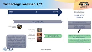 “LiDAR Technologies and Markets: What’s Changing?,” a Presentation from ...