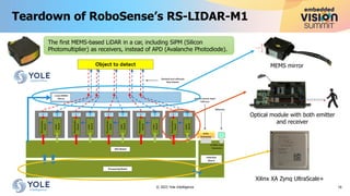 “LiDAR Technologies and Markets: What’s Changing?,” a Presentation from the Yole Group | PDF