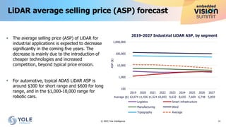 “LiDAR Technologies and Markets: What’s Changing?,” a Presentation from ...