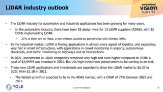 “LiDAR Technologies and Markets: What’s Changing?,” a Presentation from ...