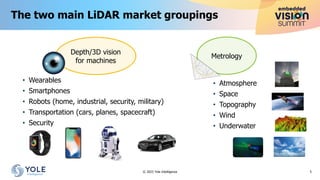 “LiDAR Technologies and Markets: What’s Changing?,” a Presentation from ...