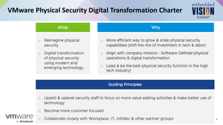 “Implementing AI/Computer Vision for Corporate Security Surveillance ...