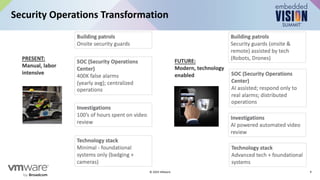 “Implementing AI/Computer Vision for Corporate Security Surveillance ...