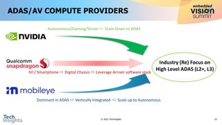 “ADAS and AV Sensors: What’s Winning and Why?,” a Presentation from ...