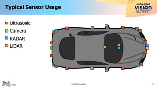 “ADAS and AV Sensors: What’s Winning and Why?,” a Presentation from ...
