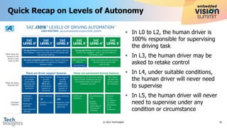 “ADAS and AV Sensors: What’s Winning and Why?,” a Presentation from ...