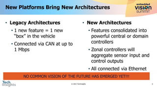 “ADAS and AV Sensors: What’s Winning and Why?,” a Presentation from ...