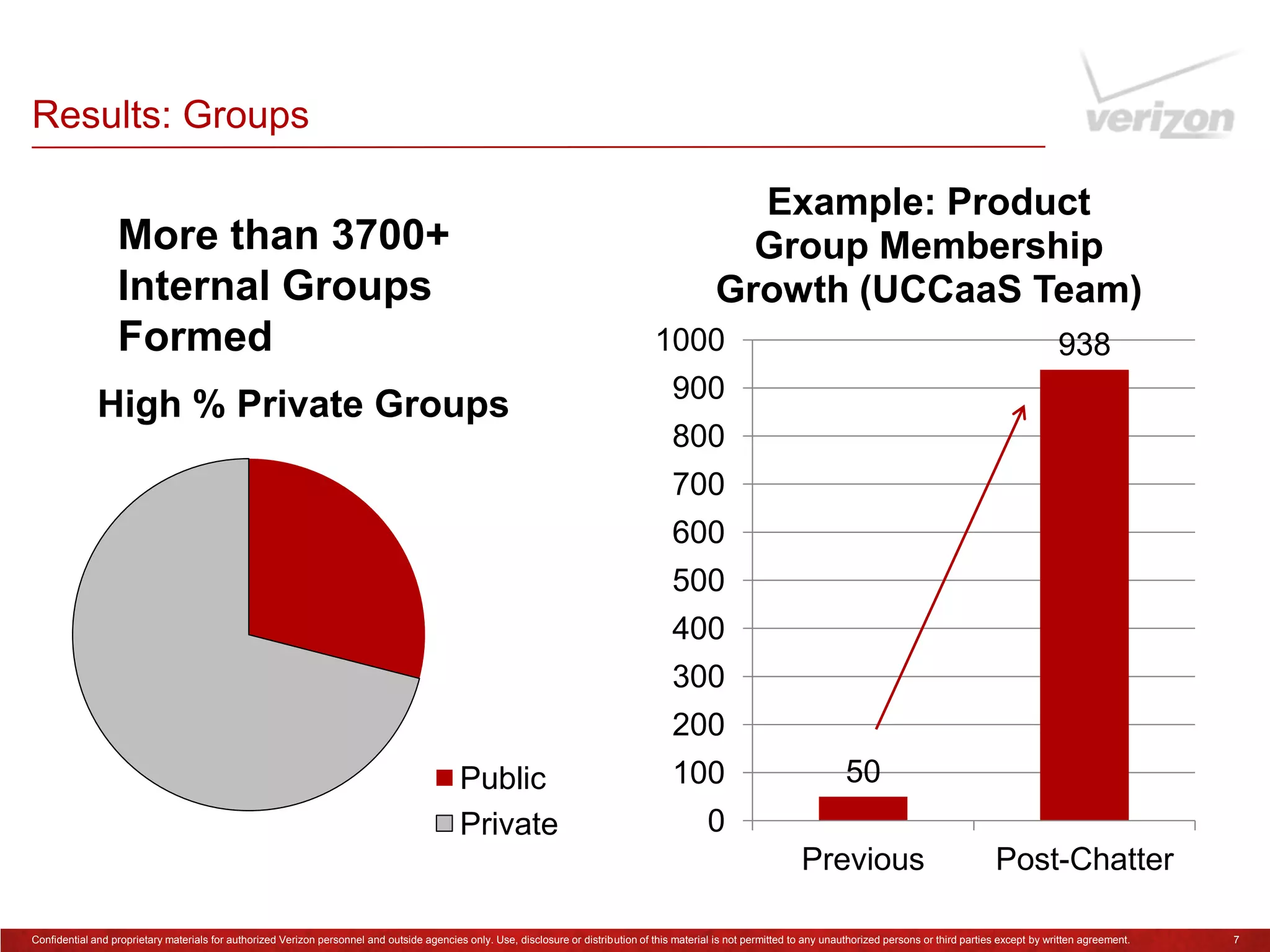BlogWell New York Social Media Case Study: Verizon, presented by Laurie Shook | PPT