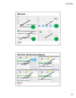 End-to-End Quality Approach: 14 Levels of Testing | PDF