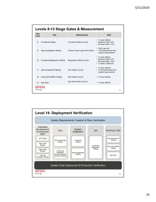 End-to-End Quality Approach: 14 Levels of Testing | PDF