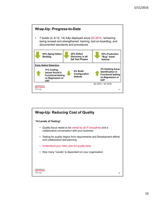 End-to-End Quality Approach: 14 Levels of Testing | PDF