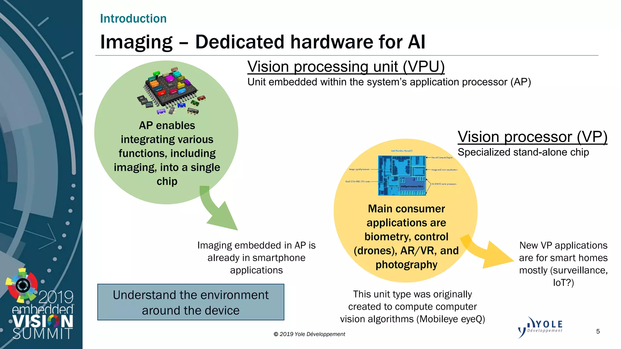 "AI Is Moving to the Edge—What’s the Impact on the Semiconductor ...