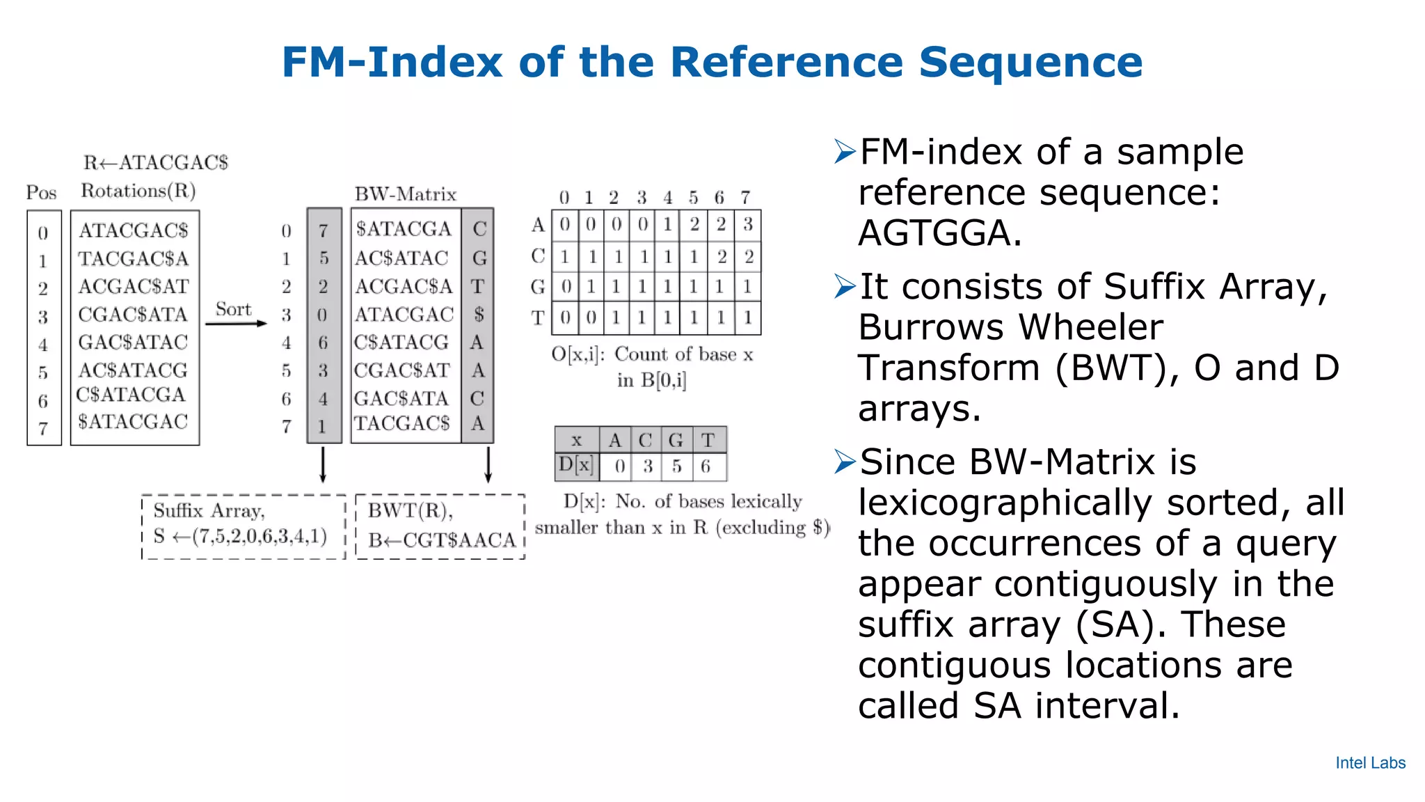 BWA-MEM2-IPDPS 2019 | PDF
