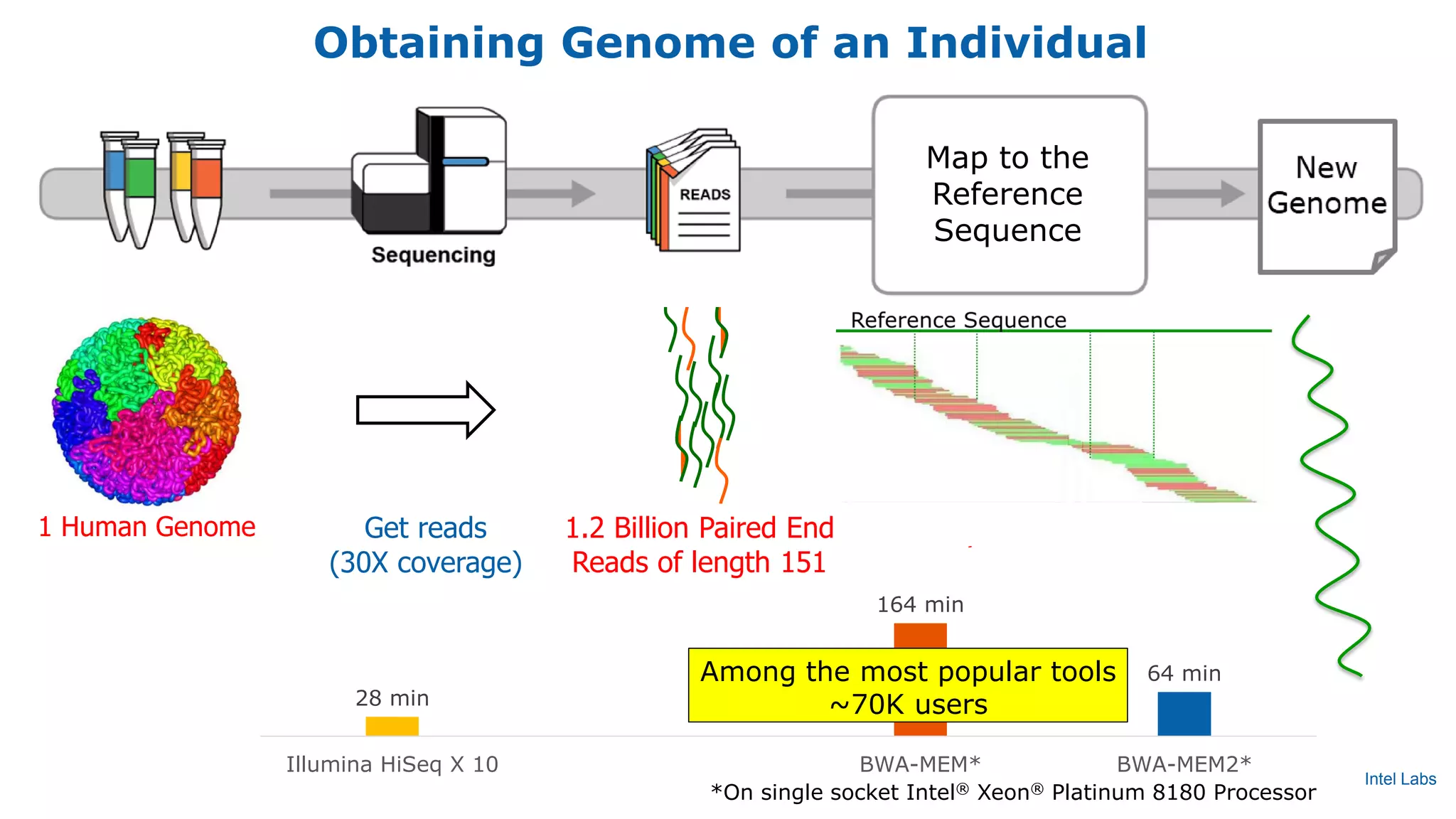 BWA-MEM2-IPDPS 2019 | PDF