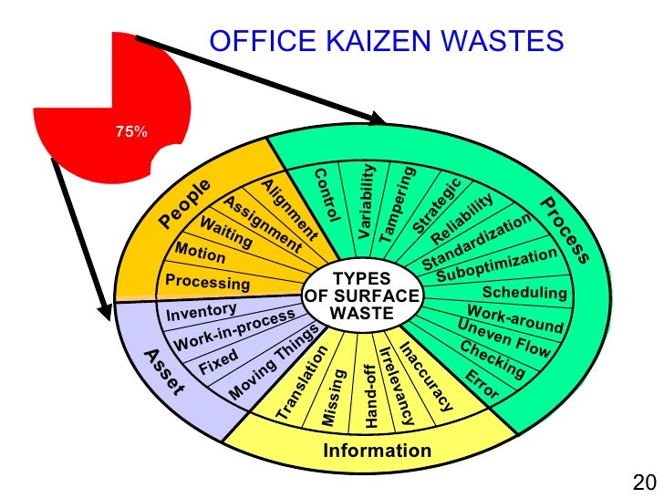 Waste Overview and Benefits