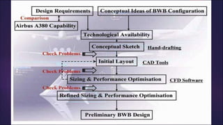 Conceptual Design of Blended Wing Body Cargo Aircraft | PPTX