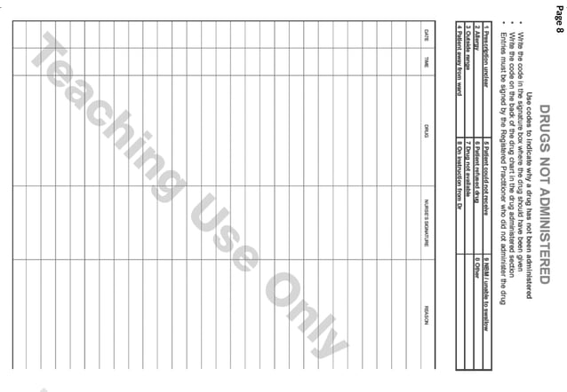 BW Drug Chart for Home Printing (A4, double sided).pptx