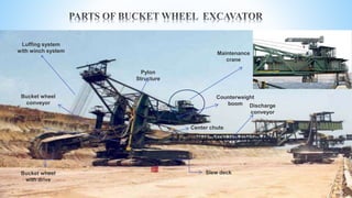 BUCKET WHEEL EXCAVATOR GEARBOX ( O&K 1420 ) & DYNAMIC STEEL STRUCTUE | PPTX