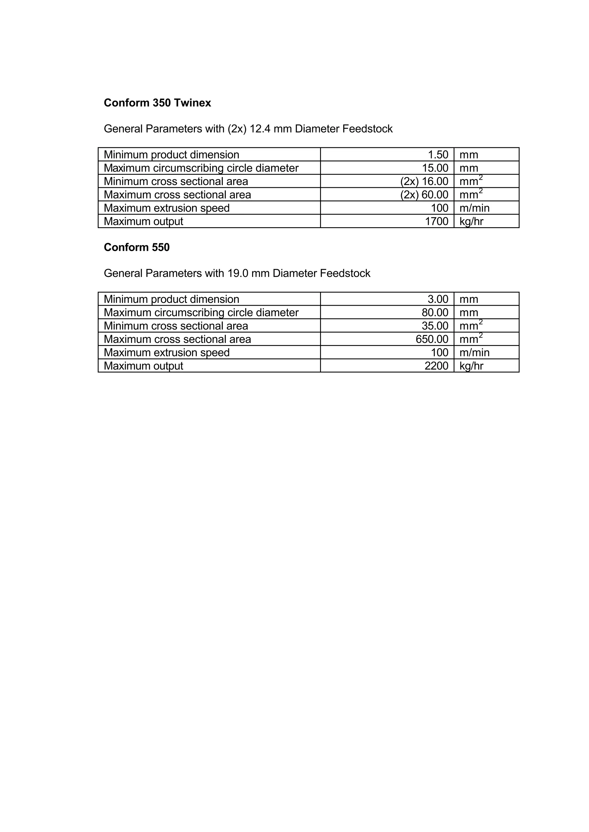 BWE conform process (Continuous Rotary Extrusion) | PDF