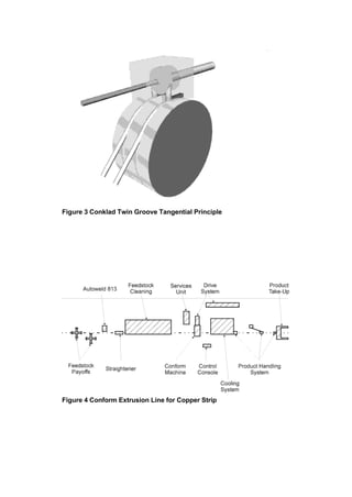 BWE conform process (Continuous Rotary Extrusion) | PDF