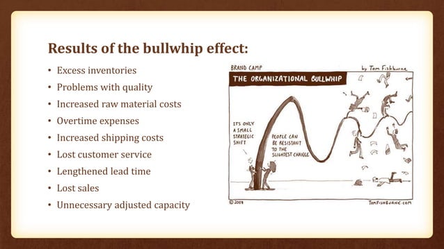 Bullwhip Effect ppt | PPTX | Logistics | Business