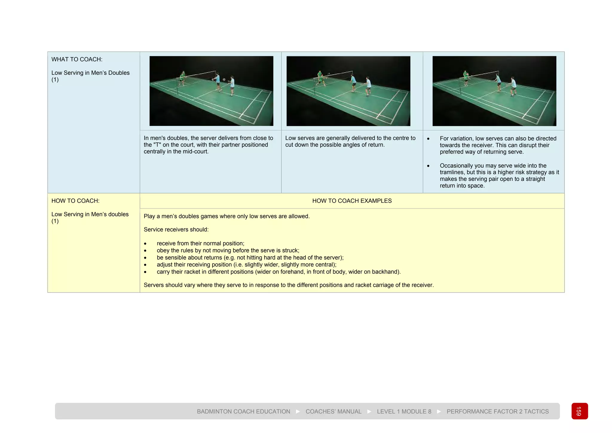 Bwf coaches manual level 1 | PDF