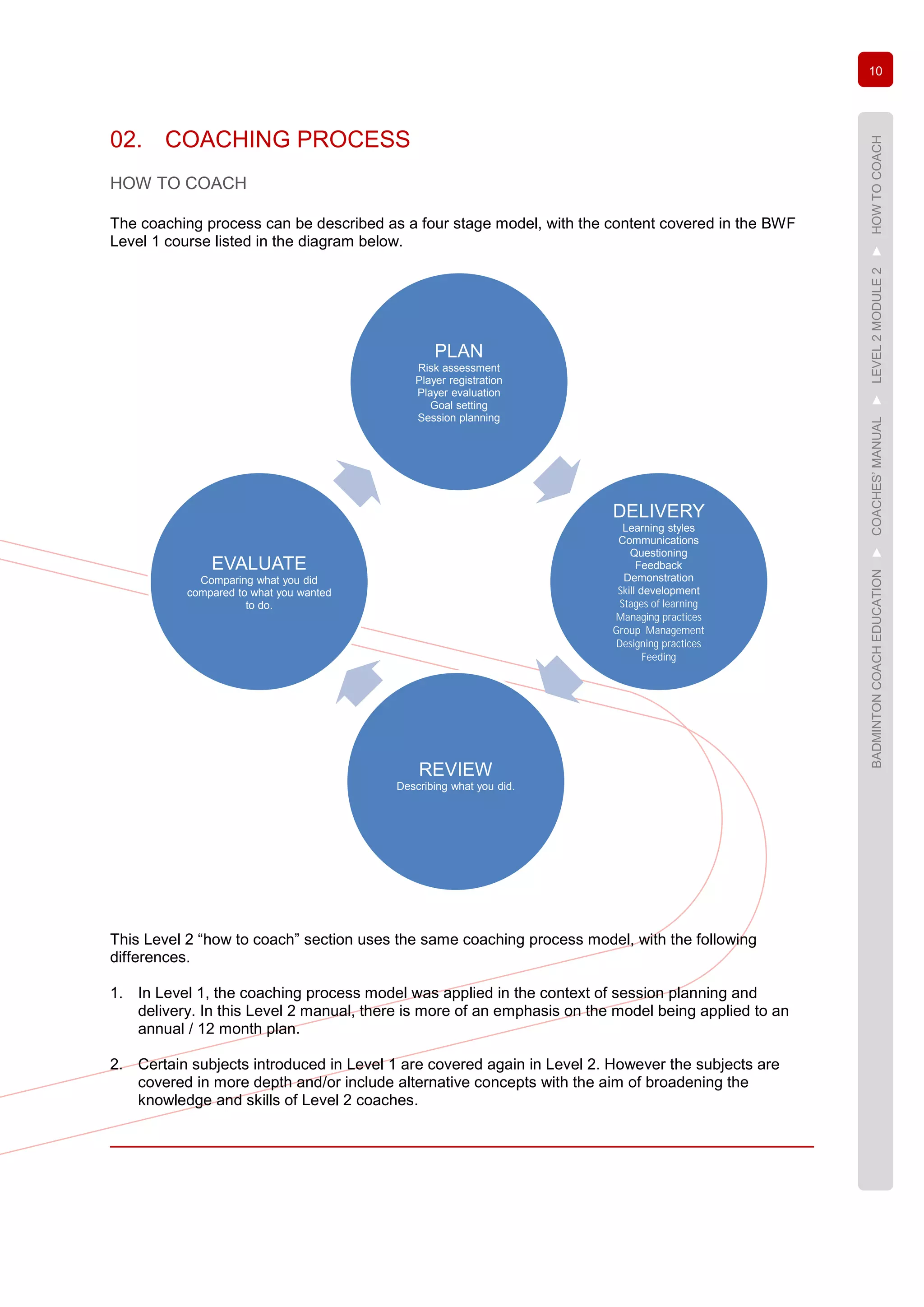 Bwf coaches manual level 2 | PDF