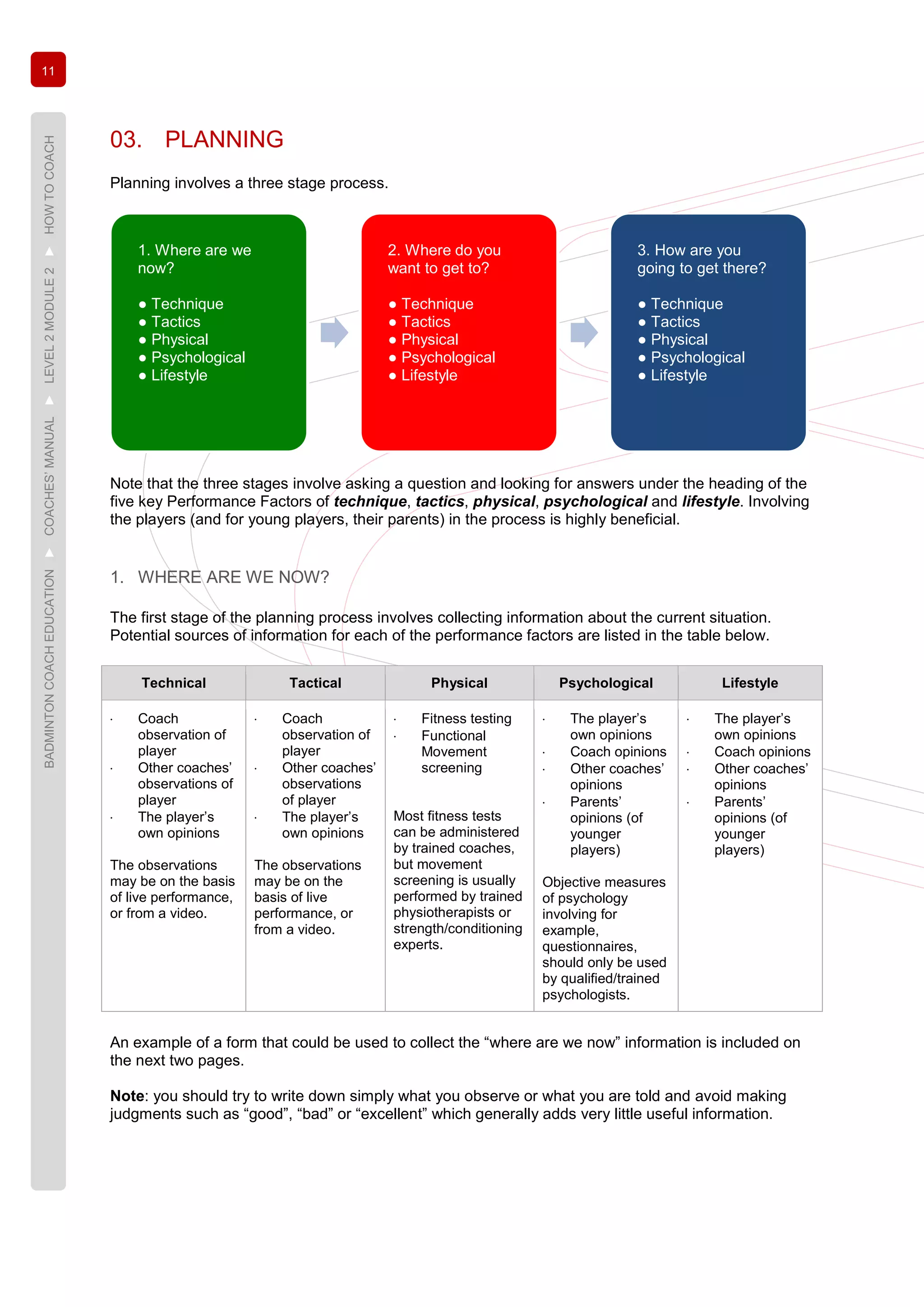 Bwf coaches manual level 2 | PDF