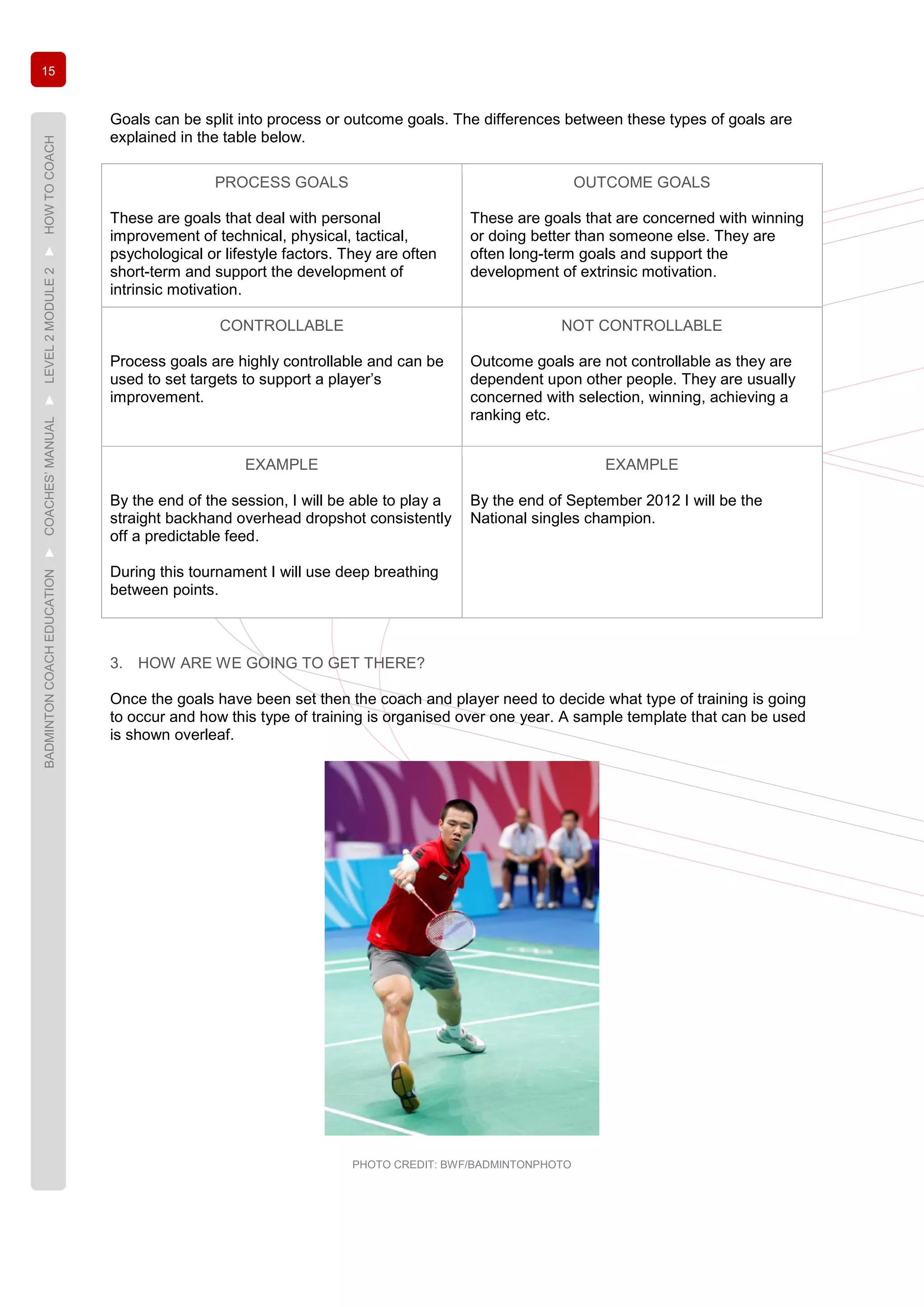 Bwf coaches manual level 2 | PDF