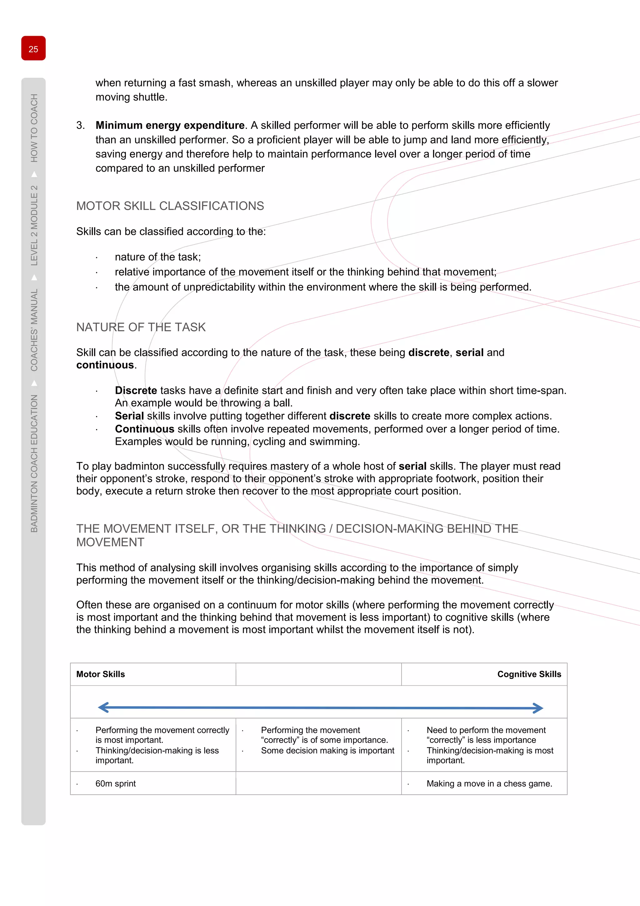 Bwf coaches manual level 2 | PDF