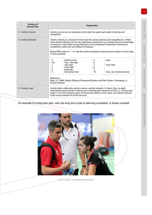 Bwf coaches manual level 2 | PDF