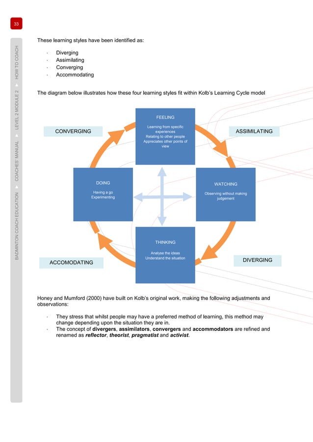 Bwf coaches manual level 2 | PDF