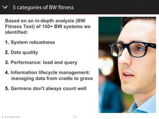 Make your BW fit for the future | PPT
