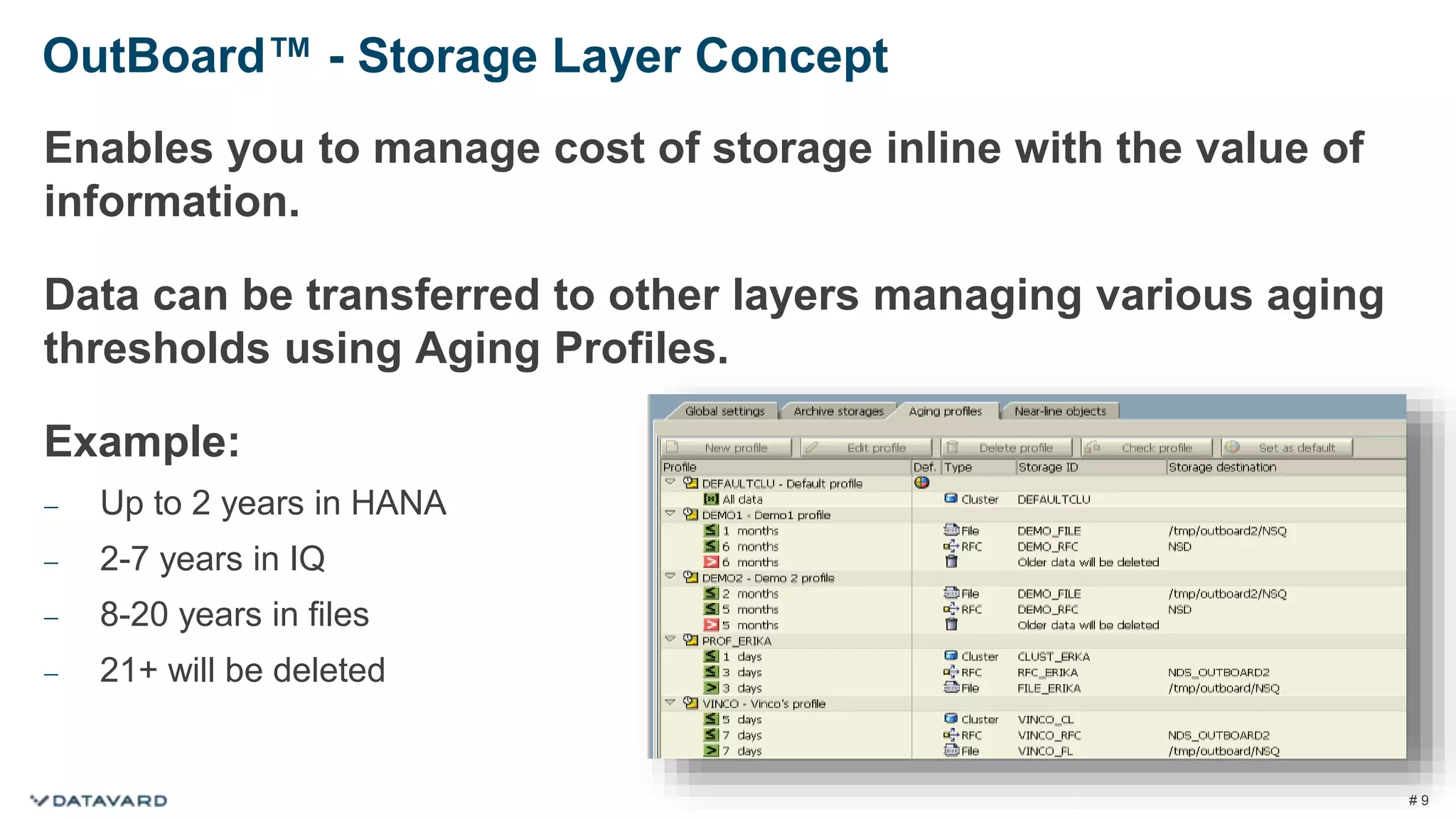 Lean Data Management in SAP® BW | PPT