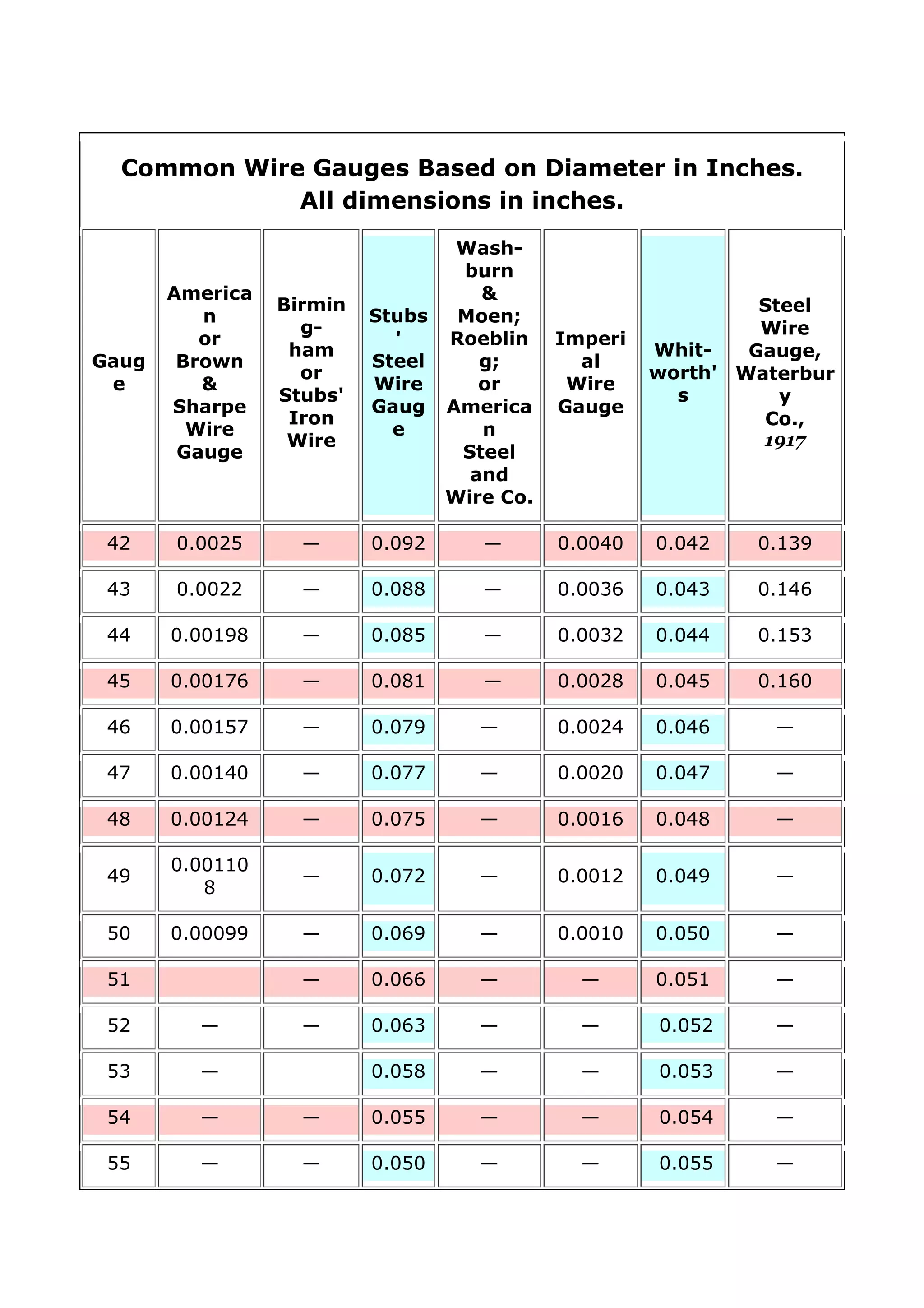 Bwg tabla | PDF