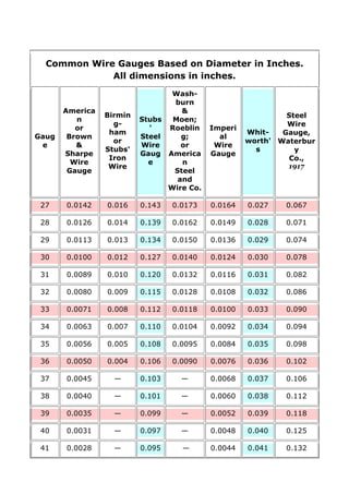 Bwg tabla | PDF
