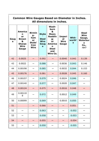 Bwg tabla | PDF