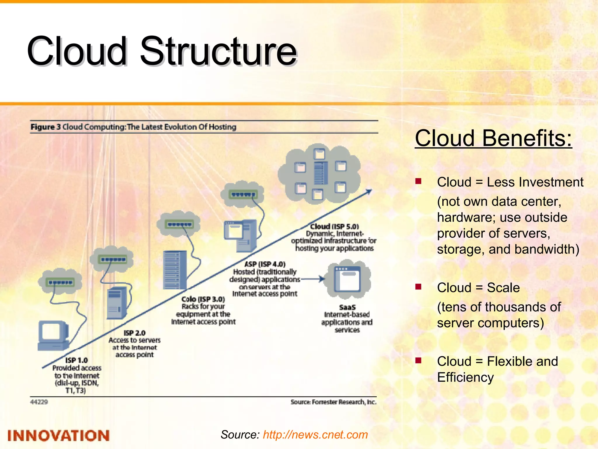 How Cloud Computing Is Changing The World | PPT