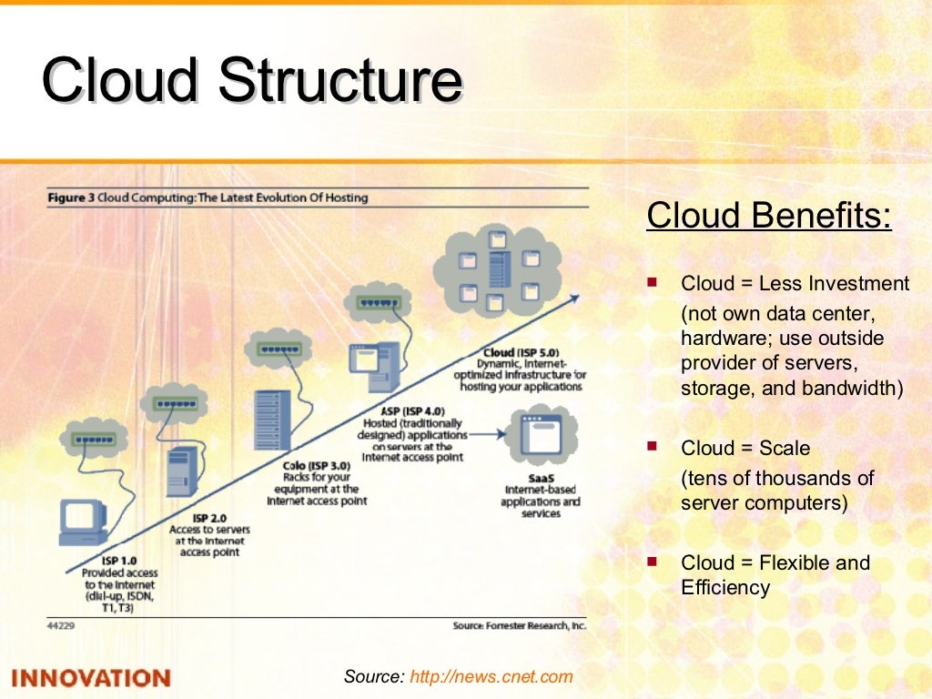 Cloud Structure Cloud Benefits: Cloud