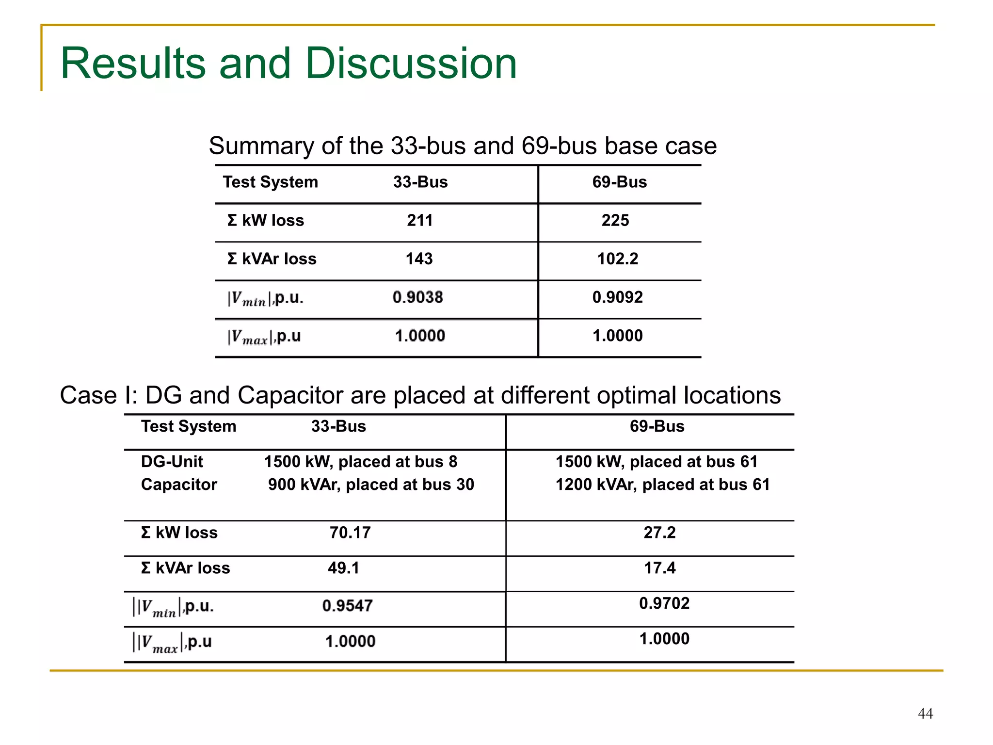 Distributed Generation Placement Ppt Power And Energy Industry
