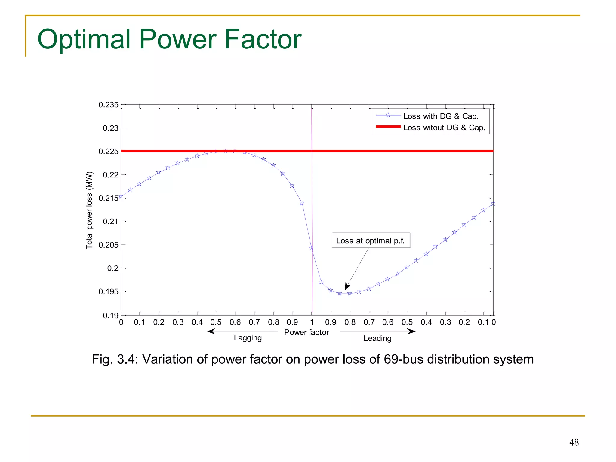 Distributed generation placement | PPT | Power and Energy Industry | Industries