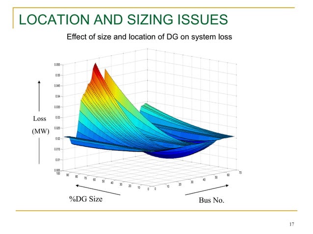 Distributed Generation Placement Ppt Power And Energy Industry Industries